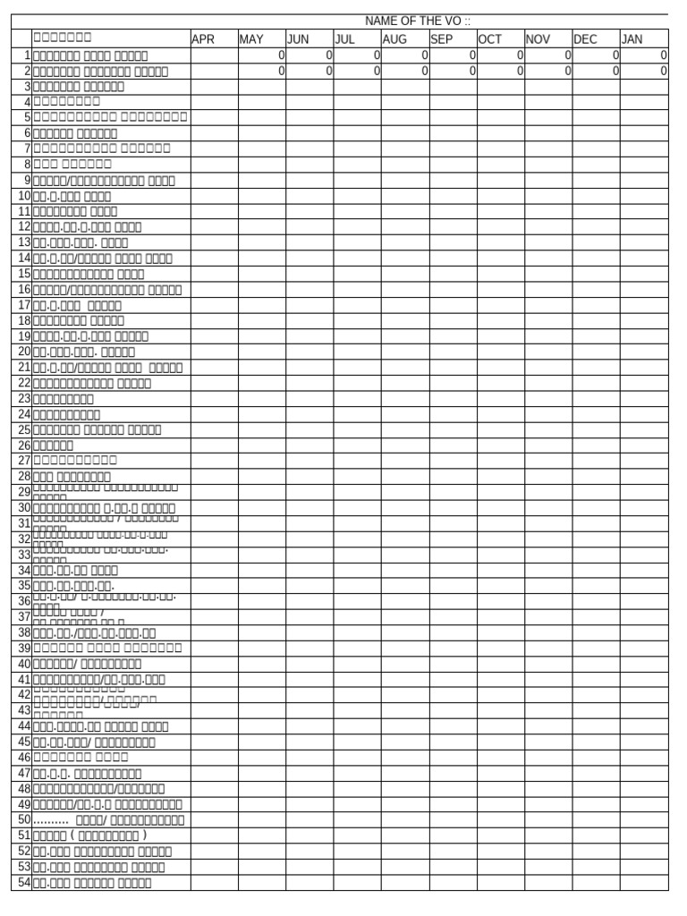 Abhudaya VO Audit Format (2024-25) | PDF