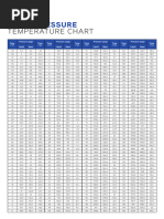 R 32 Pressure Temperature Chart | PDF | Chemical Process Engineering ...