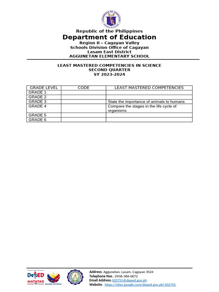 Least Mastered Science Competencies 2023 | PDF