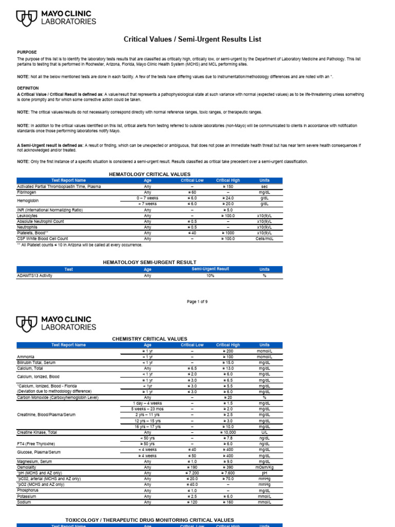 Critical Laboratory Test Values Guide | PDF | Serology | Staphylococcus