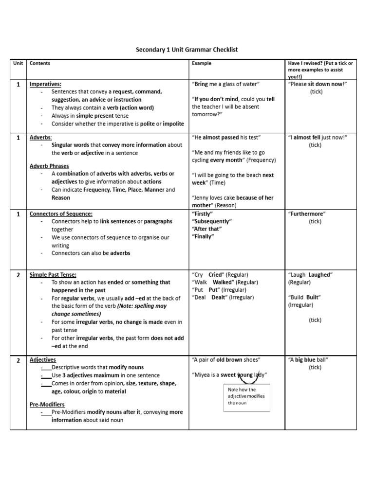 Secondary 1 Unit Grammar Checklist | PDF | Adverb | Adjective