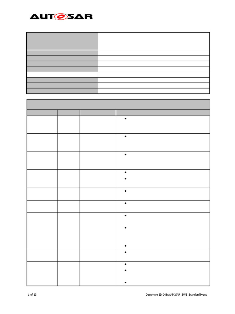 Autosar Sws Standardtypes | PDF | Modular Programming | Specification ...