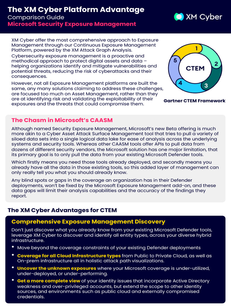 XM Cyber vs. Microsoft Exposure Management | PDF | Computer Security ...