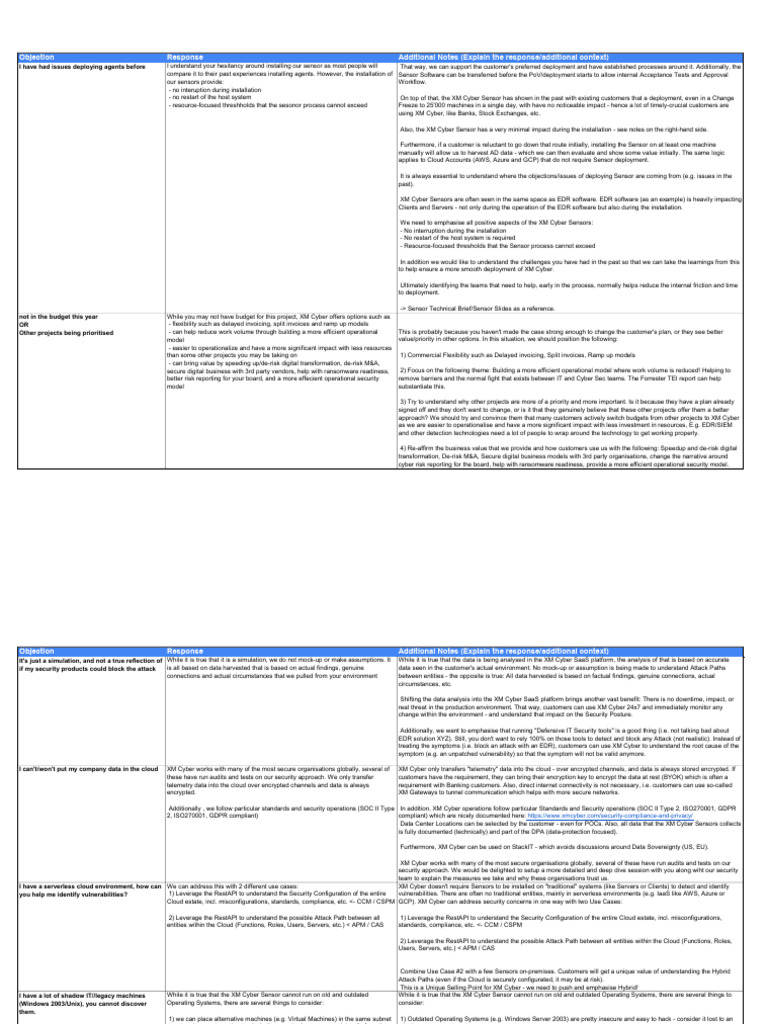 X-[PDF_ XM Cyber Top Objections | PDF | Security | Computer Security