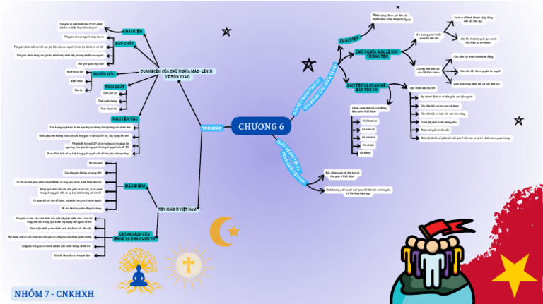 Colorful Creative Concept Map Graph (Hình Nền Màn Hình Chính) | PDF