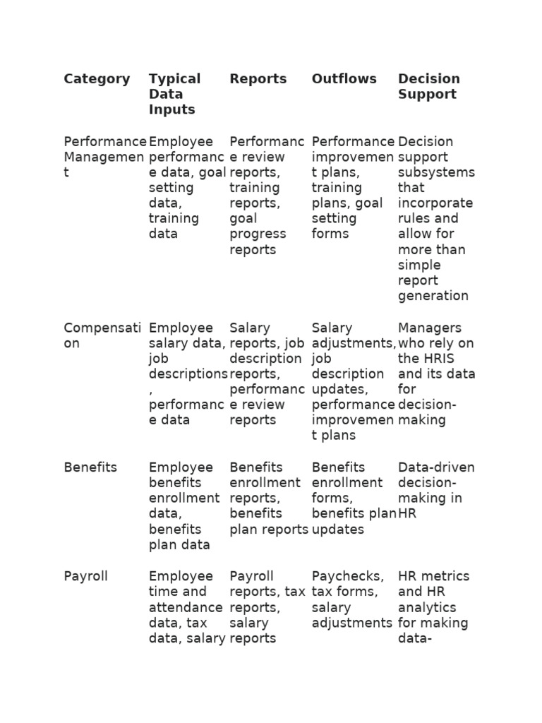 Class 12 Discussion Data and Information Charts | PDF