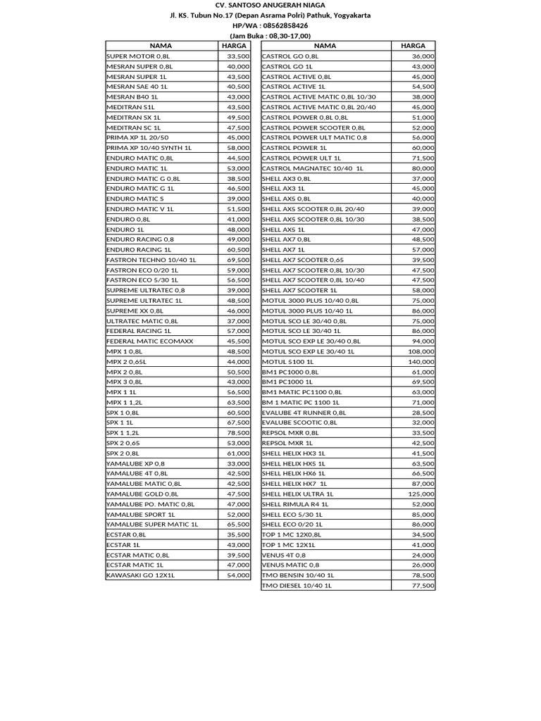 Harga Oli dan Suku Cadang Motor | PDF