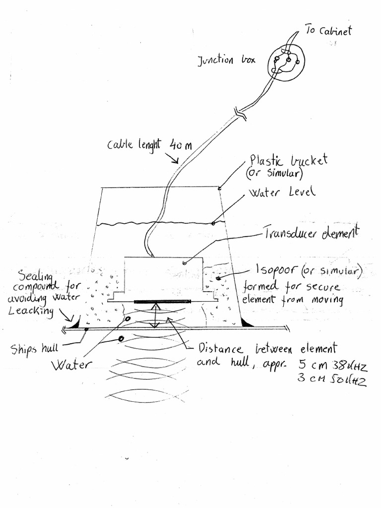 Temporary Inside Transducer Installation | PDF