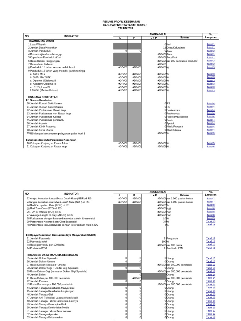 Lampiran Juknis Profil Kes 2024 Fix | PDF