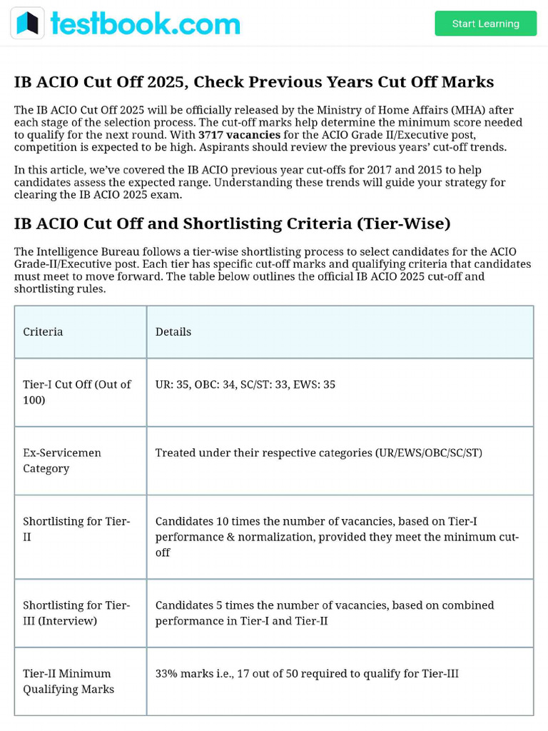 IB ACIO Cut Off 2025, Check Previous Years Cut Off Marks | PDF