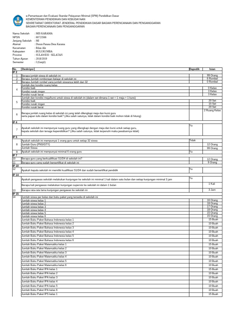 Form Intrumen SPM 2018 Mis Karama | PDF