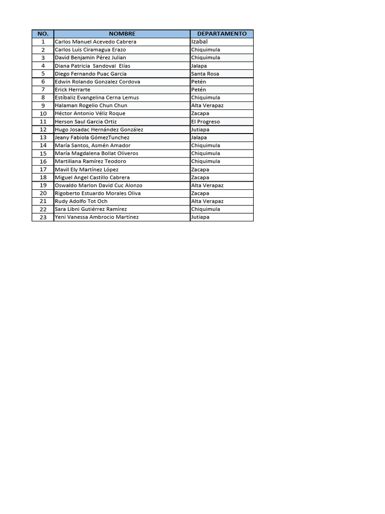Sede Chiquimula-Listado Participantes-Programa de Actualización en ...