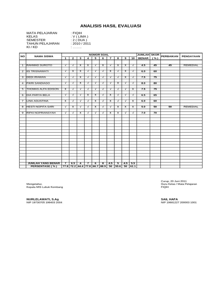 Ipa Kelas IV A Sem I | PDF