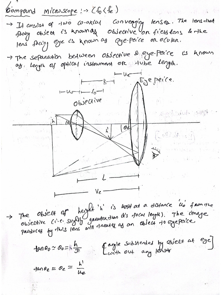 Compound Microscope and Telescope | PDF