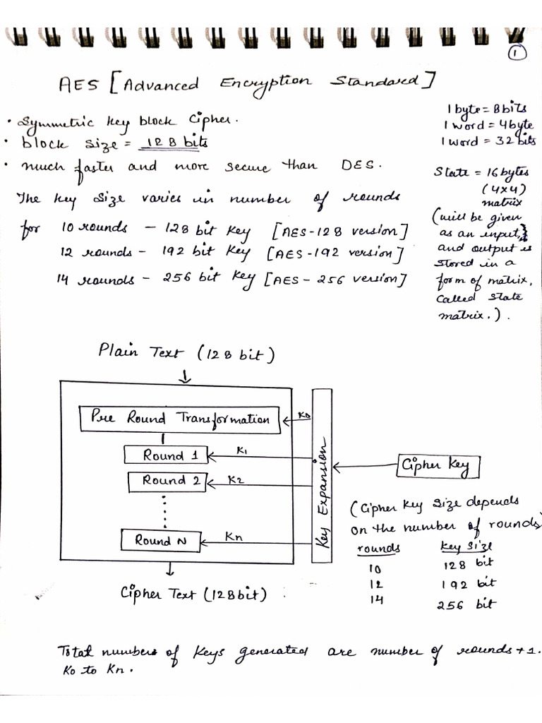 Aes | PDF