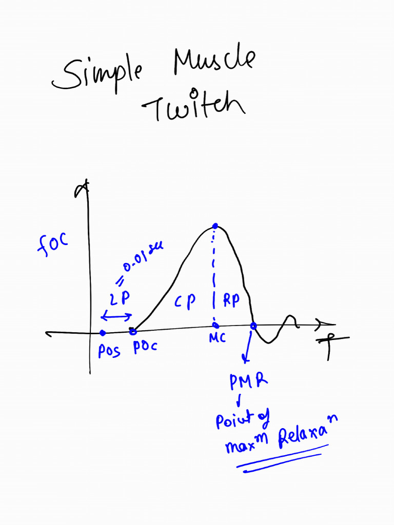 NMP Graph | PDF