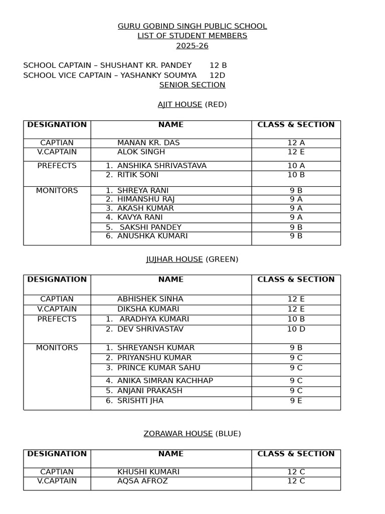 Guru Gobind Singh Public School (Ajay) | PDF