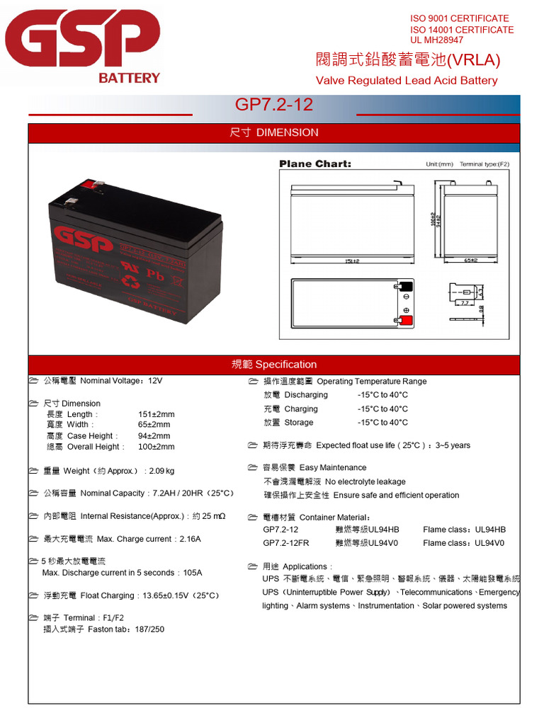 GP7 2-12 | PDF