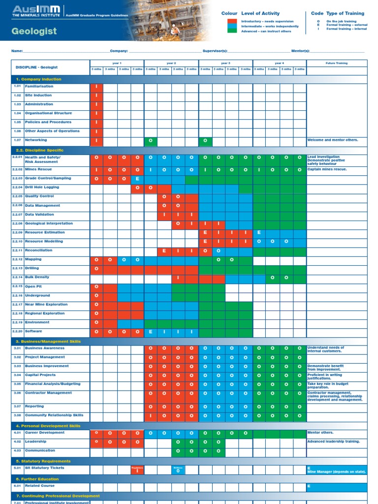 AUSIMM Grad Program Guidelines - Geologist | PDF | Mentorship | Business