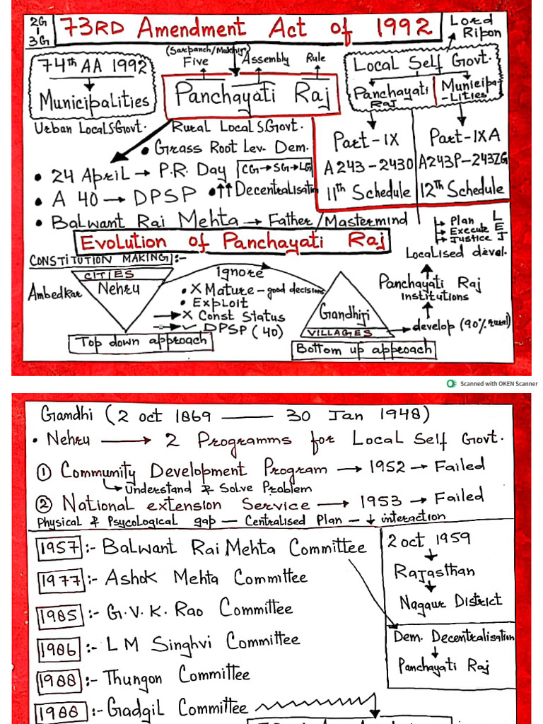 73rd Amendment Act 1992 by AAFAQ SIR - 64717715 - 2025 - 08 - 06 - 16 ...