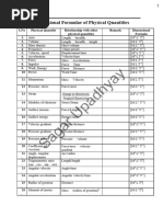Dimensional Formulas JEE | PDF | Velocity | Heat