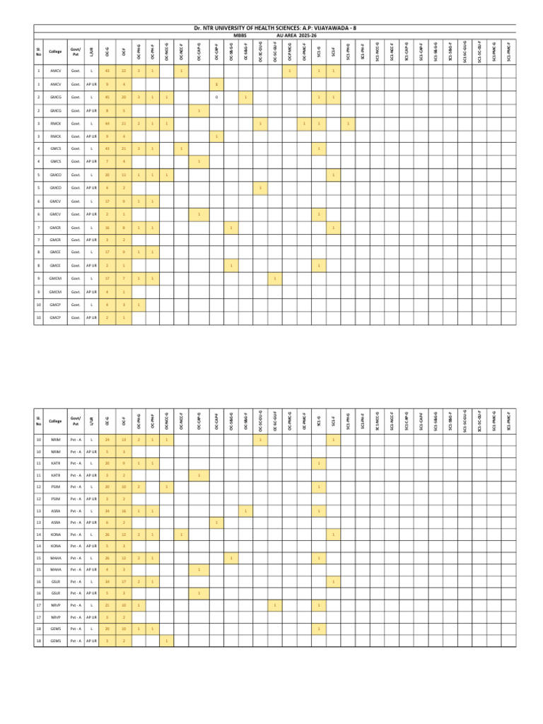 NTRUHS MBBS Seat Matrix 2025-26 | PDF