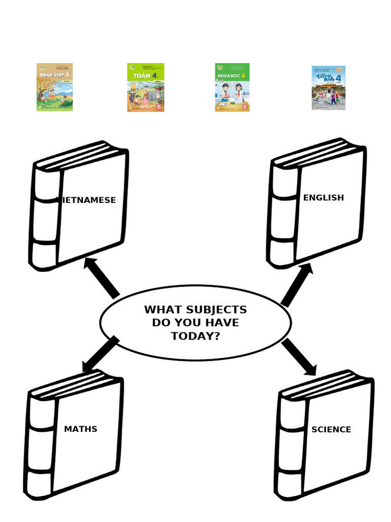 Unit 7 Lesson 1 | PDF