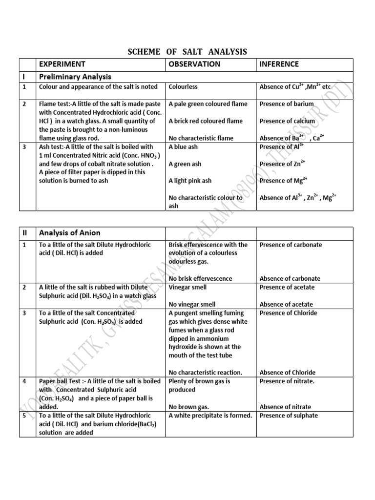 Salt Analysis Scheme With Preliminary 2025-26 by Yoosafali T K | PDF ...