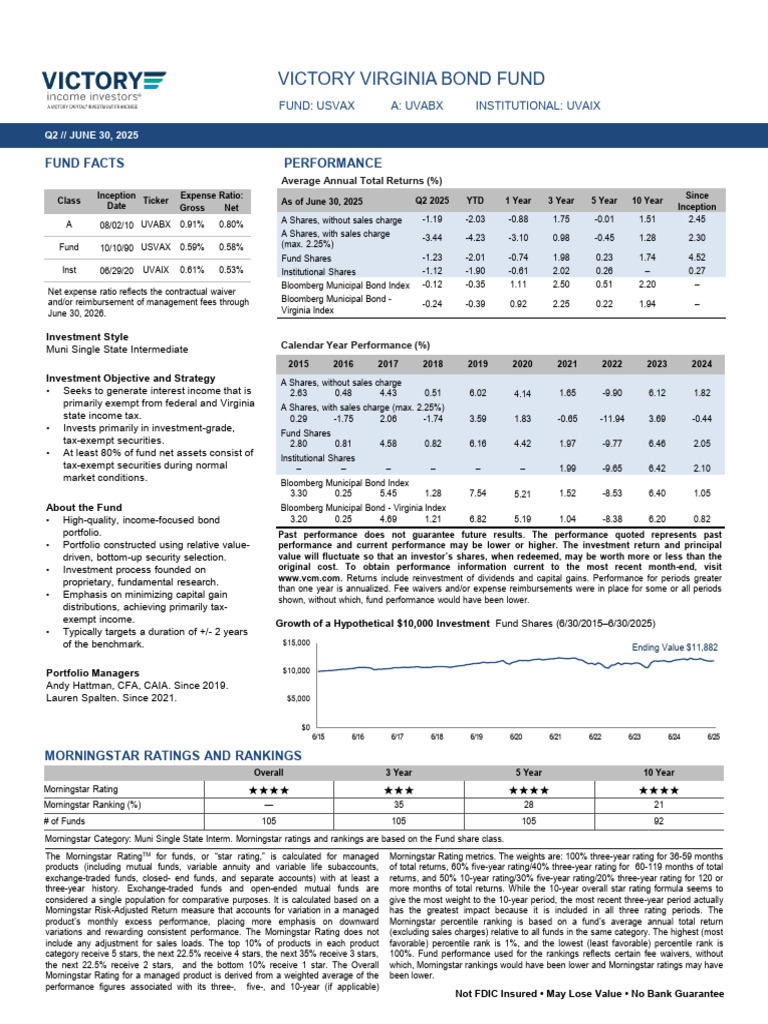 Victory Virginia Bond Fund - 2Q 2025 | PDF | Investing | Capital Gain