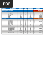 Kabilya and Bakal Price List 2025 | PDF | Sedimentology | Building ...
