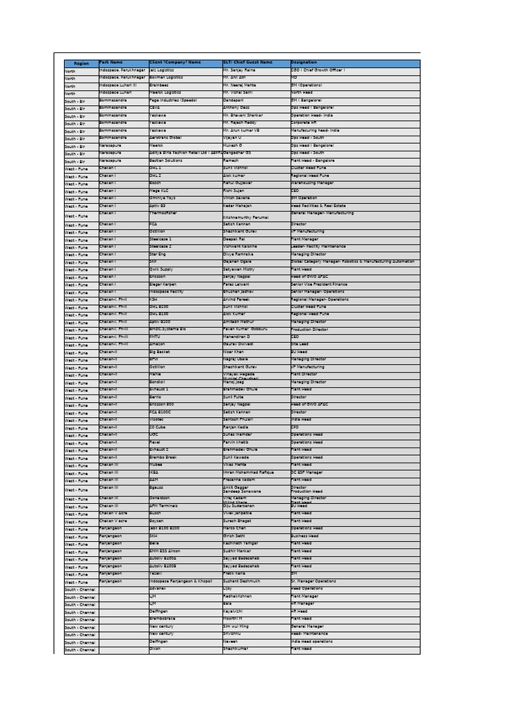 SLT Summary For Region | PDF