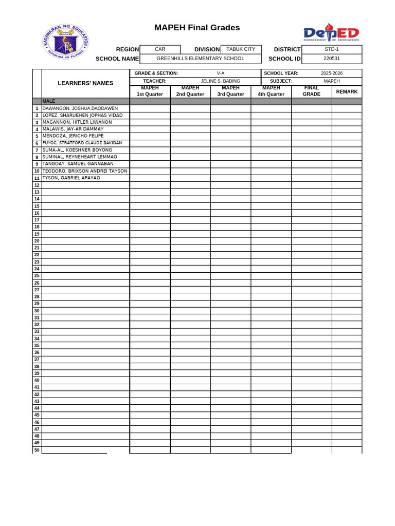 Grade 5 - Mapeh Final Grades | PDF