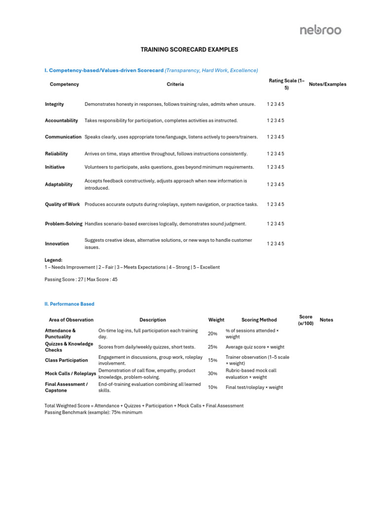 Training Scorecard Framework | PDF | Cognitive Science | Human ...