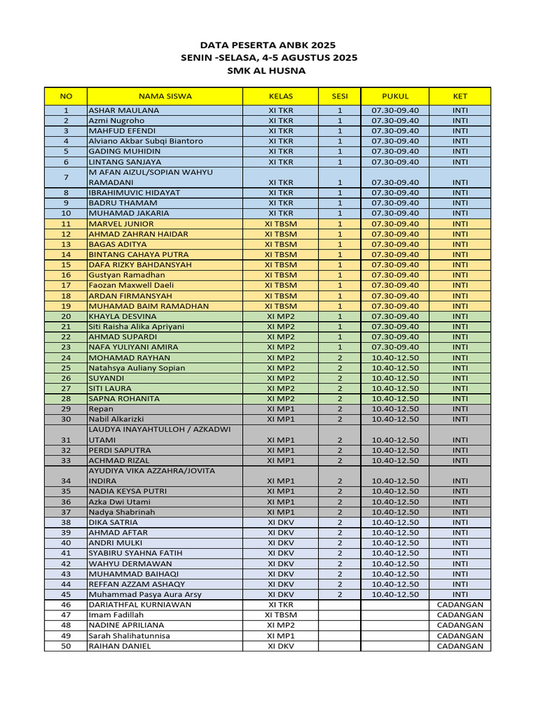Data Peserta ANBK 2025 SMK Al Husna | PDF