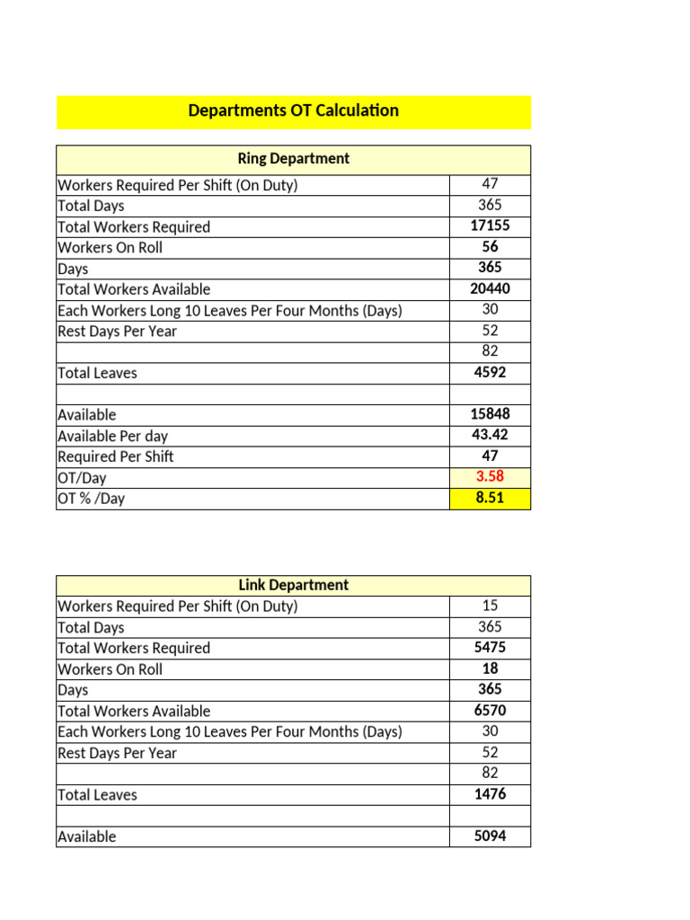 Total OT Analysis by Department | PDF