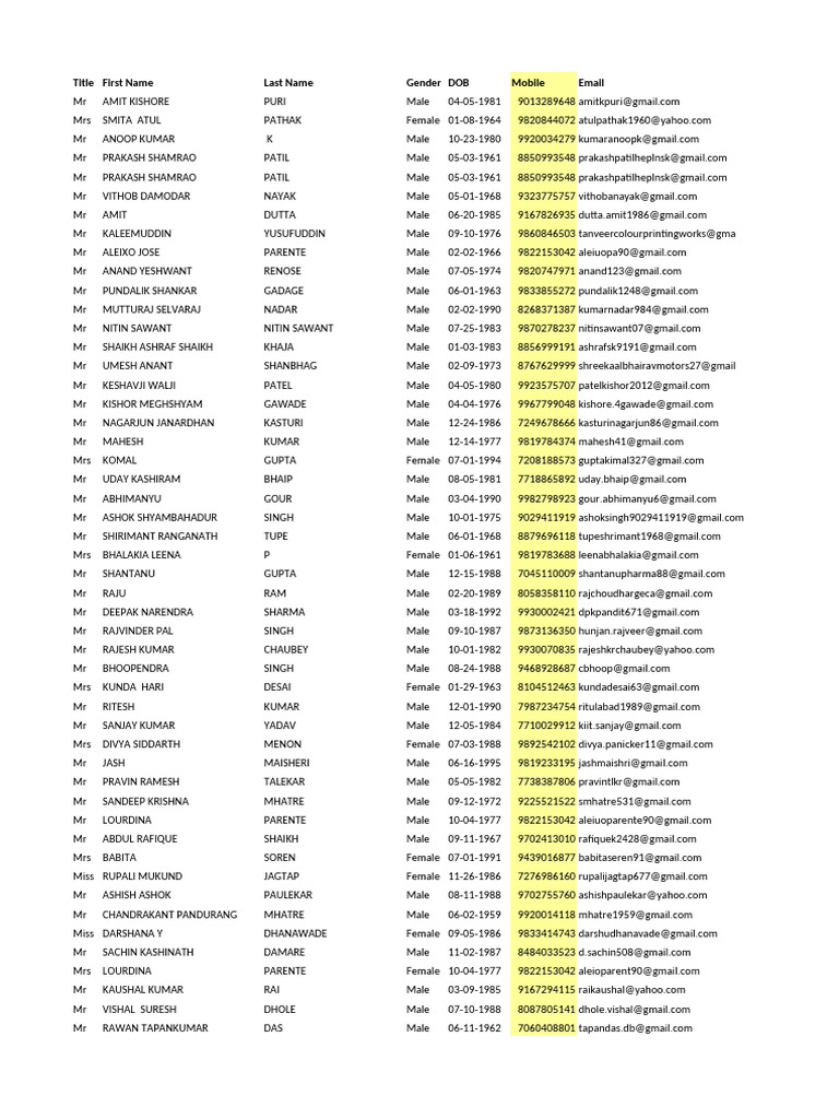 Title First Name Last Name Gender DOB Mobile Email | PDF