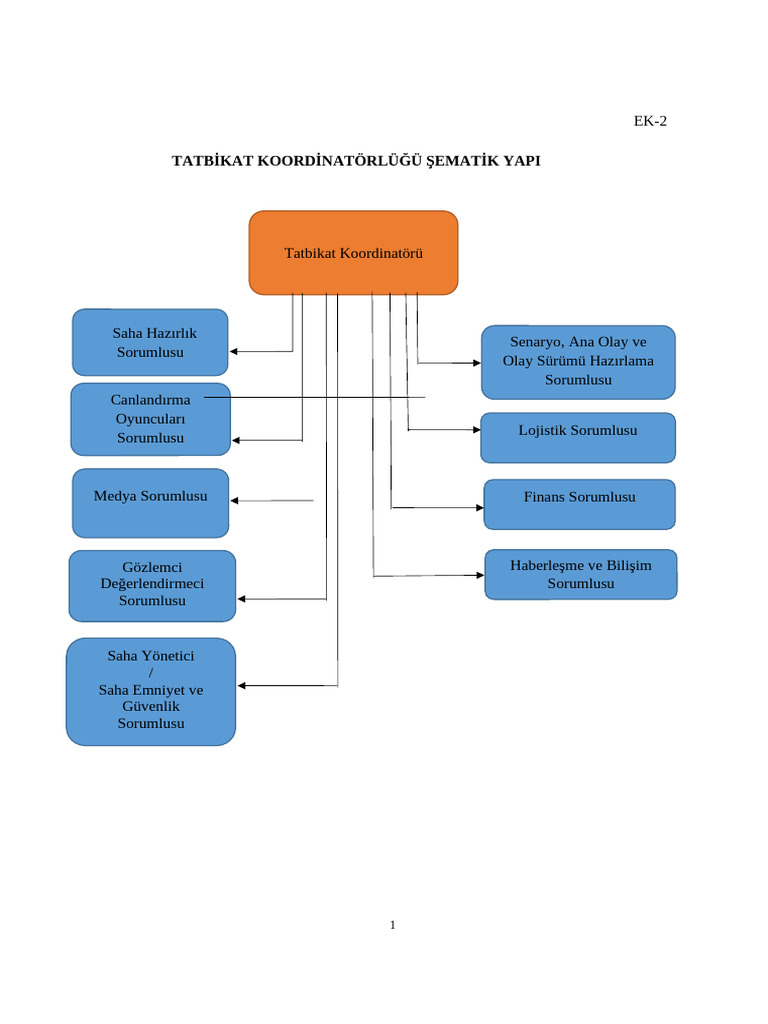 Ek-2 Tatbi̇kat Koor Şemati̇k Yapi | PDF