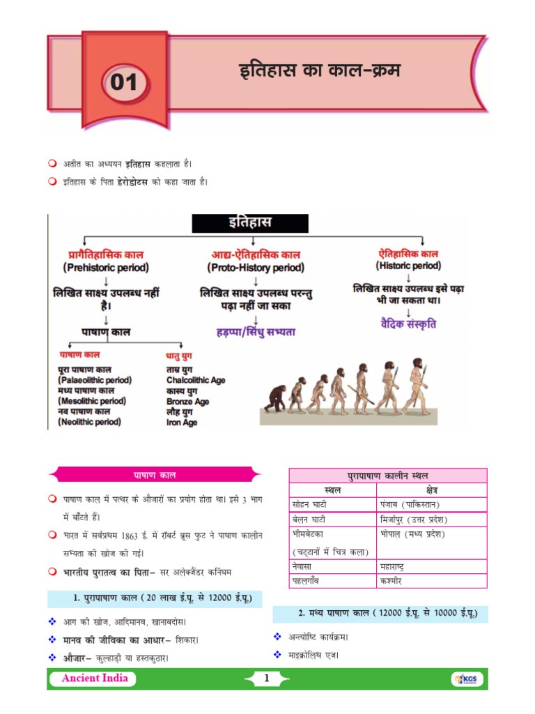 GK Gs Ancient History | PDF
