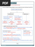 SA 315: Risk Assessment in Audits | PDF | Audit | Internal Control