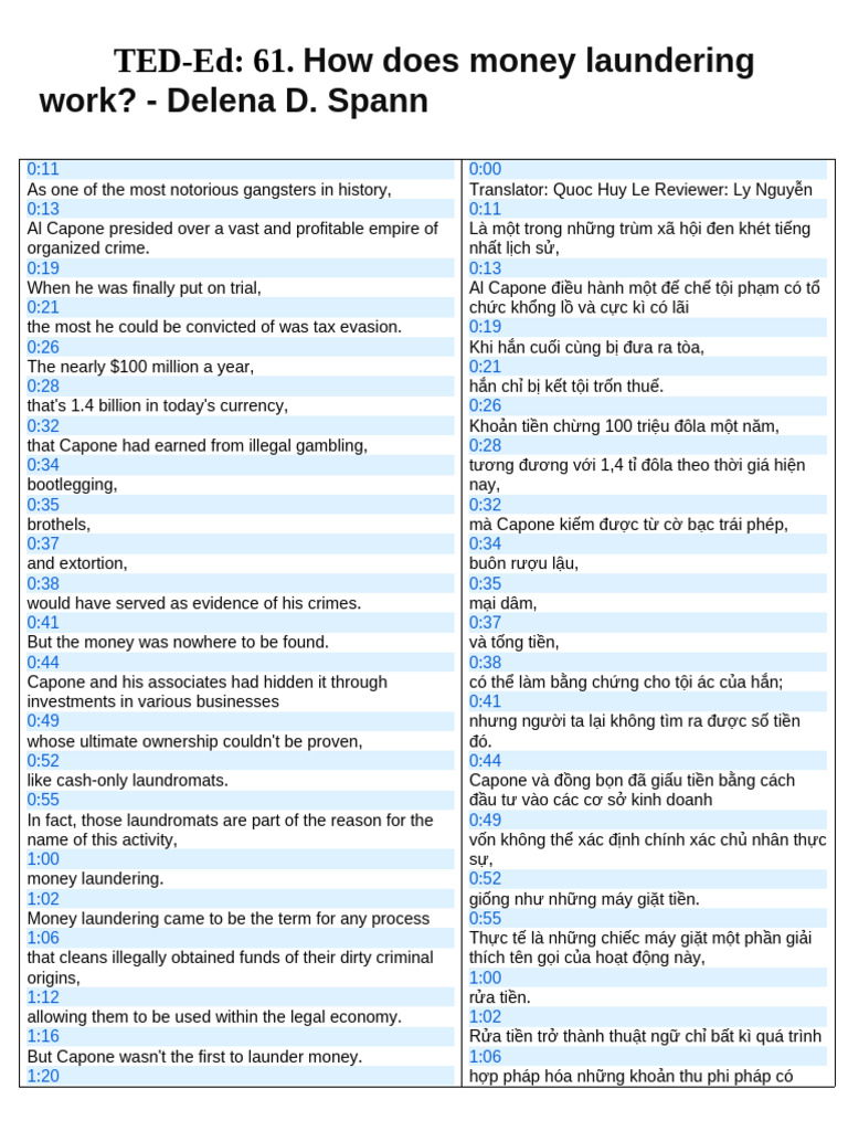 How Does Money Laundering Work - Delena D. Spann | PDF