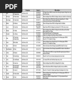 UBL Branch Codes and Contact List | PDF | Islamabad | World Politics