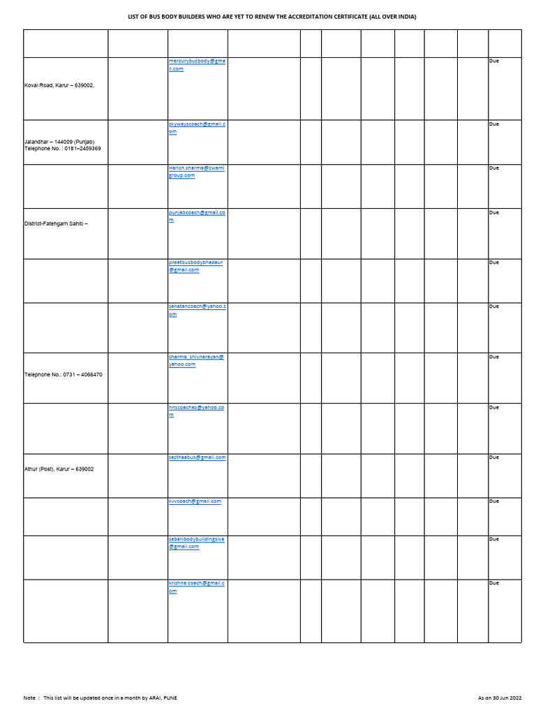 Unrenewed Bus Body Builder Accreditations | PDF