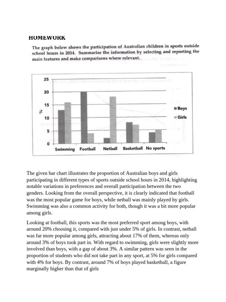 The Given Bar Chart Illustrates The Proportion of Australian Boys and ...