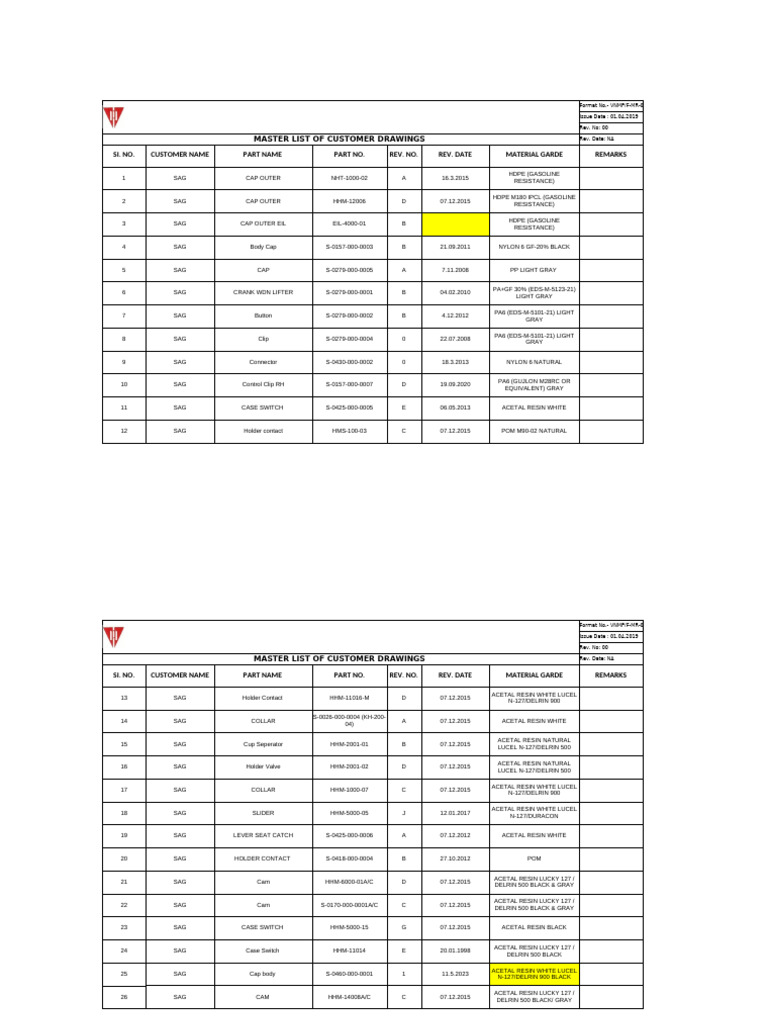 Part List Plastic | PDF | Organic Compounds | Chemical Compounds