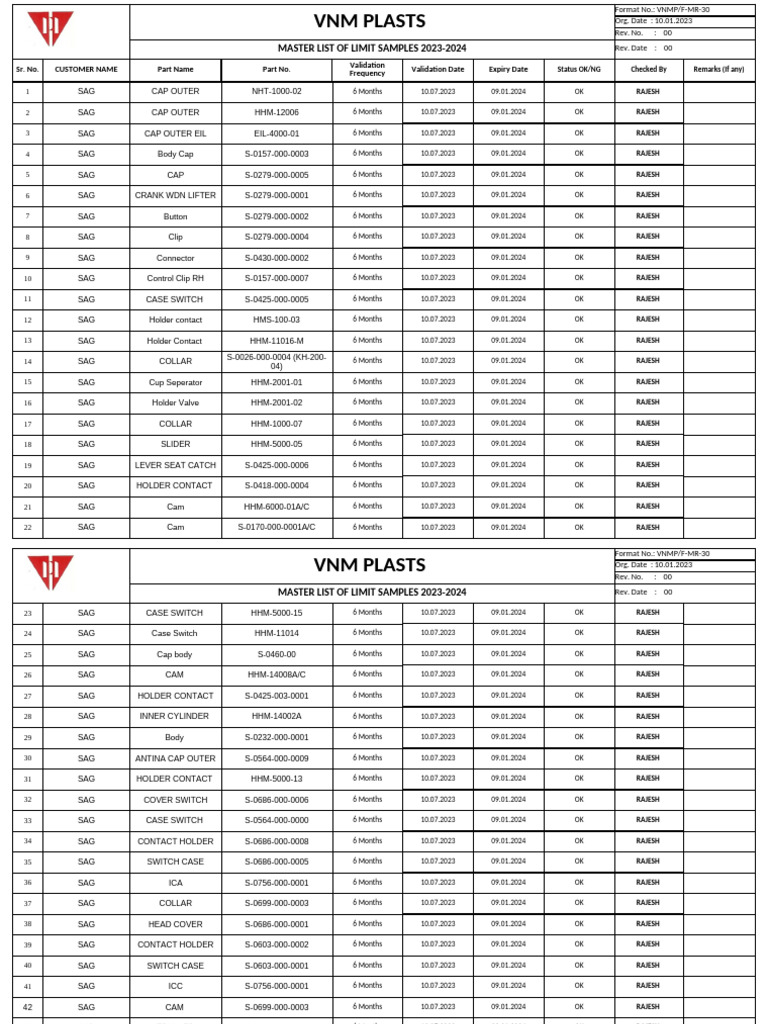 VNM Plasts Limit Samples List 2023-2024 | PDF | Mechanical Engineering ...