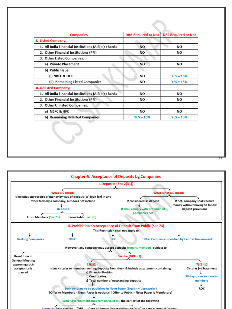 Debentures Deposits Lyst1741865902857 | PDF | Credit | Finance & Money ...