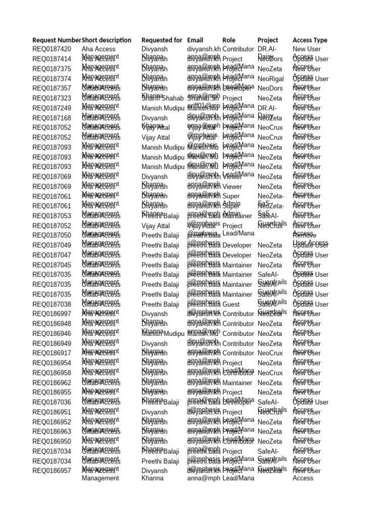 Aha and GitLab Daily Report | PDF