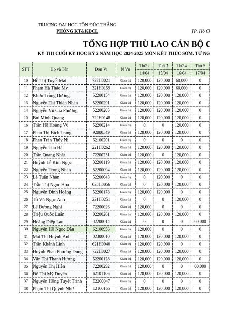 T NG H P Thù Lao Cán B Coi Thi: Phòng KT&KĐCL | PDF