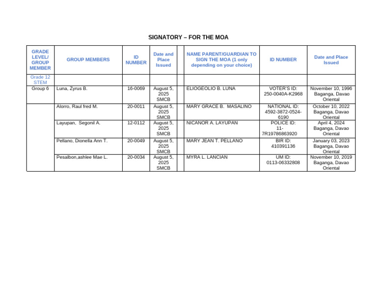 Signatory For The Moa Group 6 | PDF