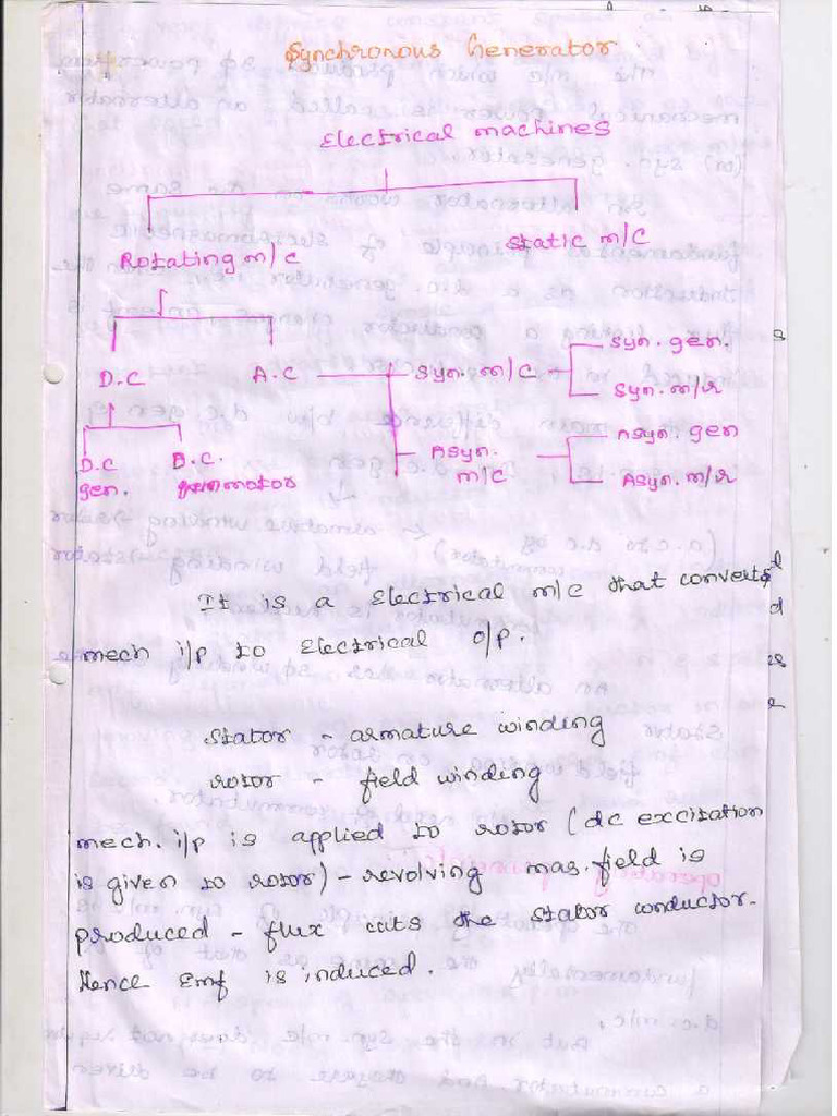 EE3405 Electrical Machines-II 03 - by LearnEngineering - in | PDF